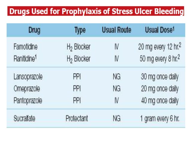 Stress ulcer prophylaxis.pdf