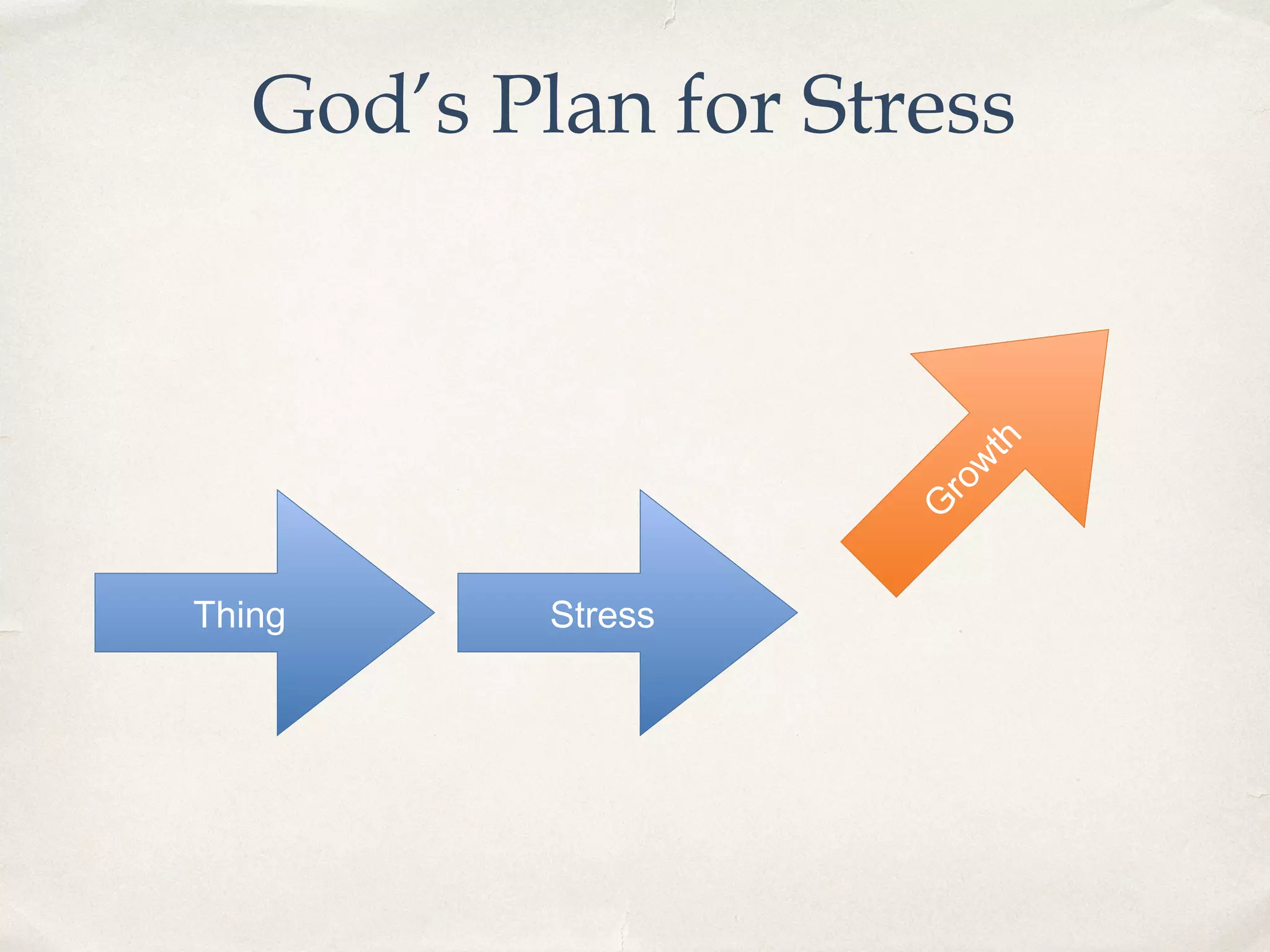Stress, worry and faith | PPT | Christianity | Religion & Spirituality