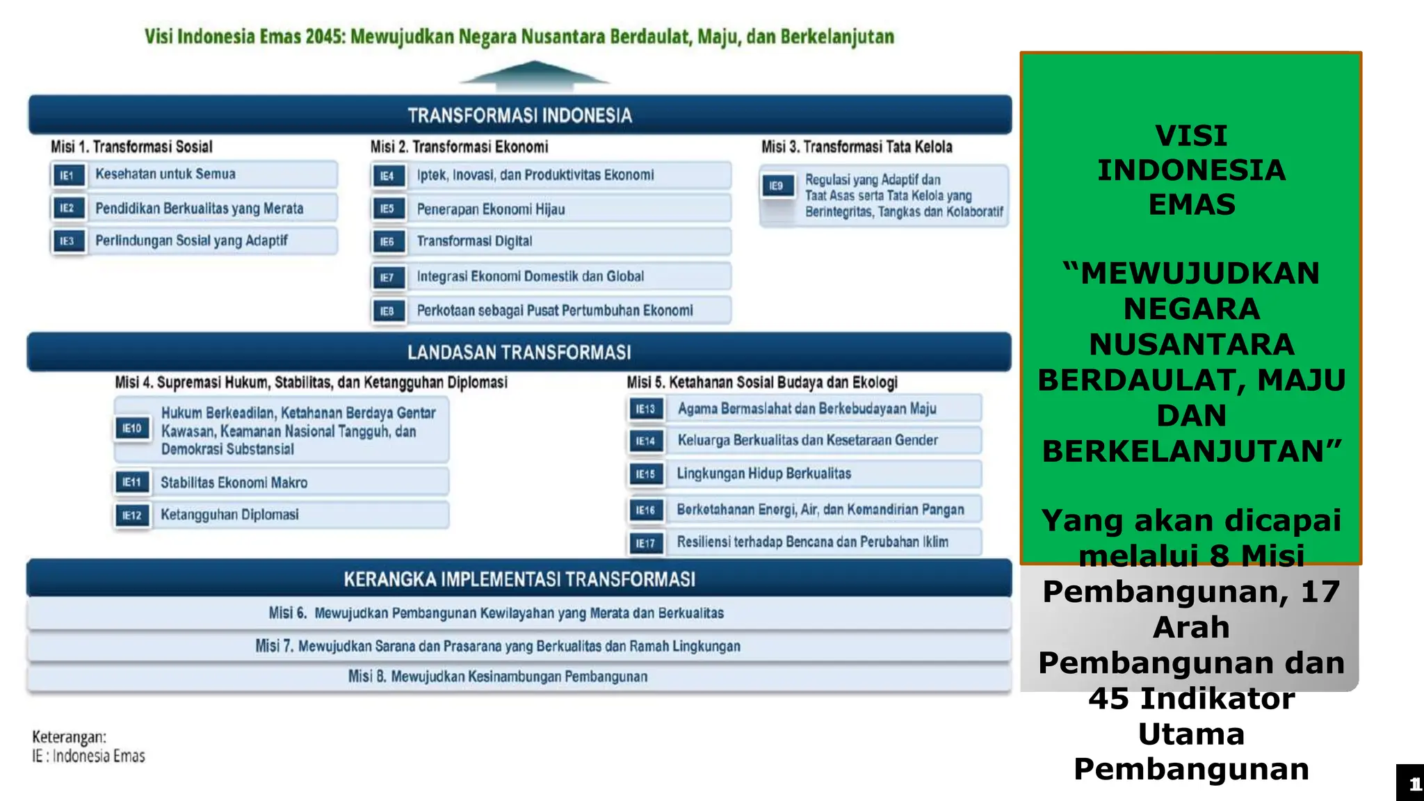 STRETAGI KEBERLANJUTAN EKONOMI KOTA PGK.pptx