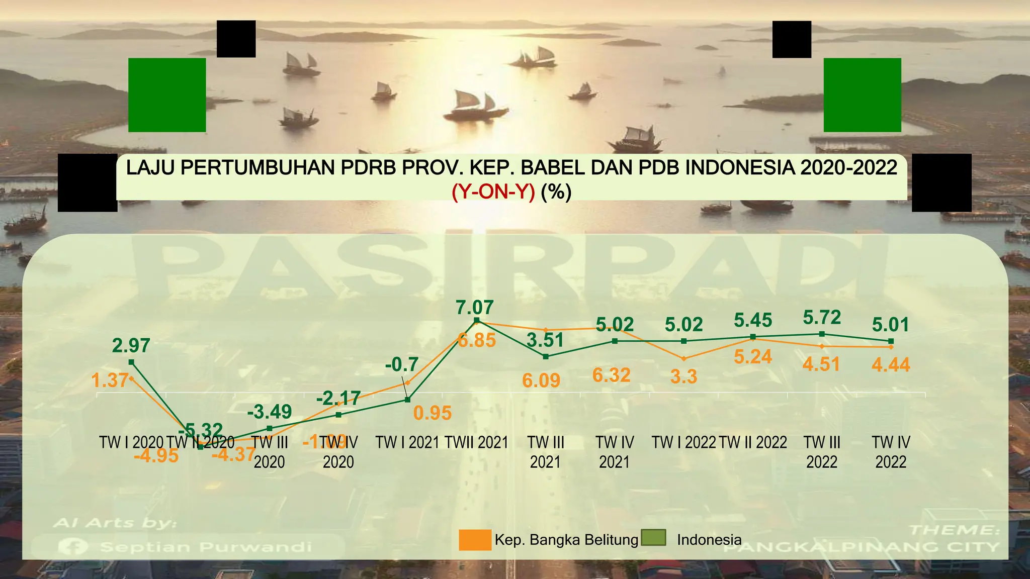 STRETAGI KEBERLANJUTAN EKONOMI KOTA PGK.pptx