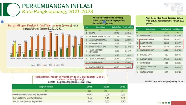 STRETAGI KEBERLANJUTAN EKONOMI KOTA PGK.pptx