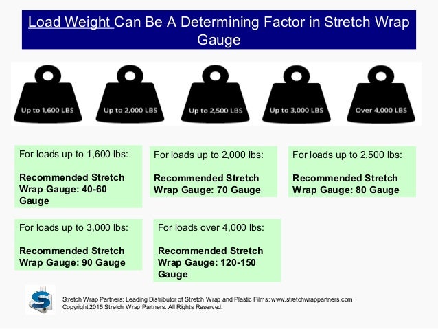 What Gauge should I use for Stretch Wrap