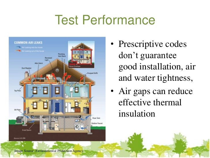 Stretch Building Code