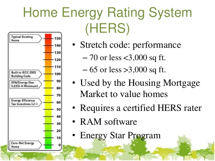 Stretch Building Code