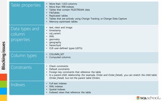 Stretch db sql server 2016 (sn0028) | PDF