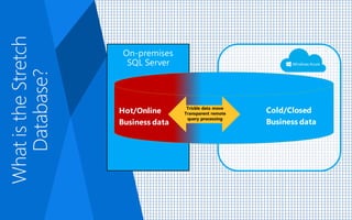Stretch db sql server 2016 (sn0028) | PDF