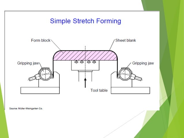 Stretch forming | PPTX