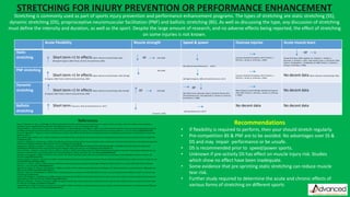 Stretching and injury prevention infographic | PPTX