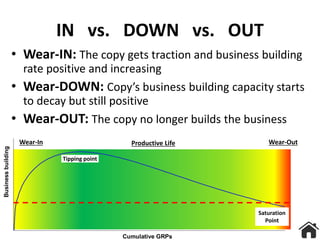 Stretching the life of tv ads er | PPT