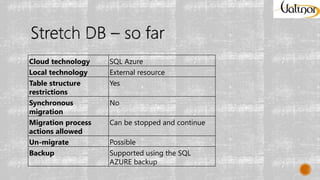 SQL Server 2016 - Stretch DB | PPTX | Databases | Computer Software and ...