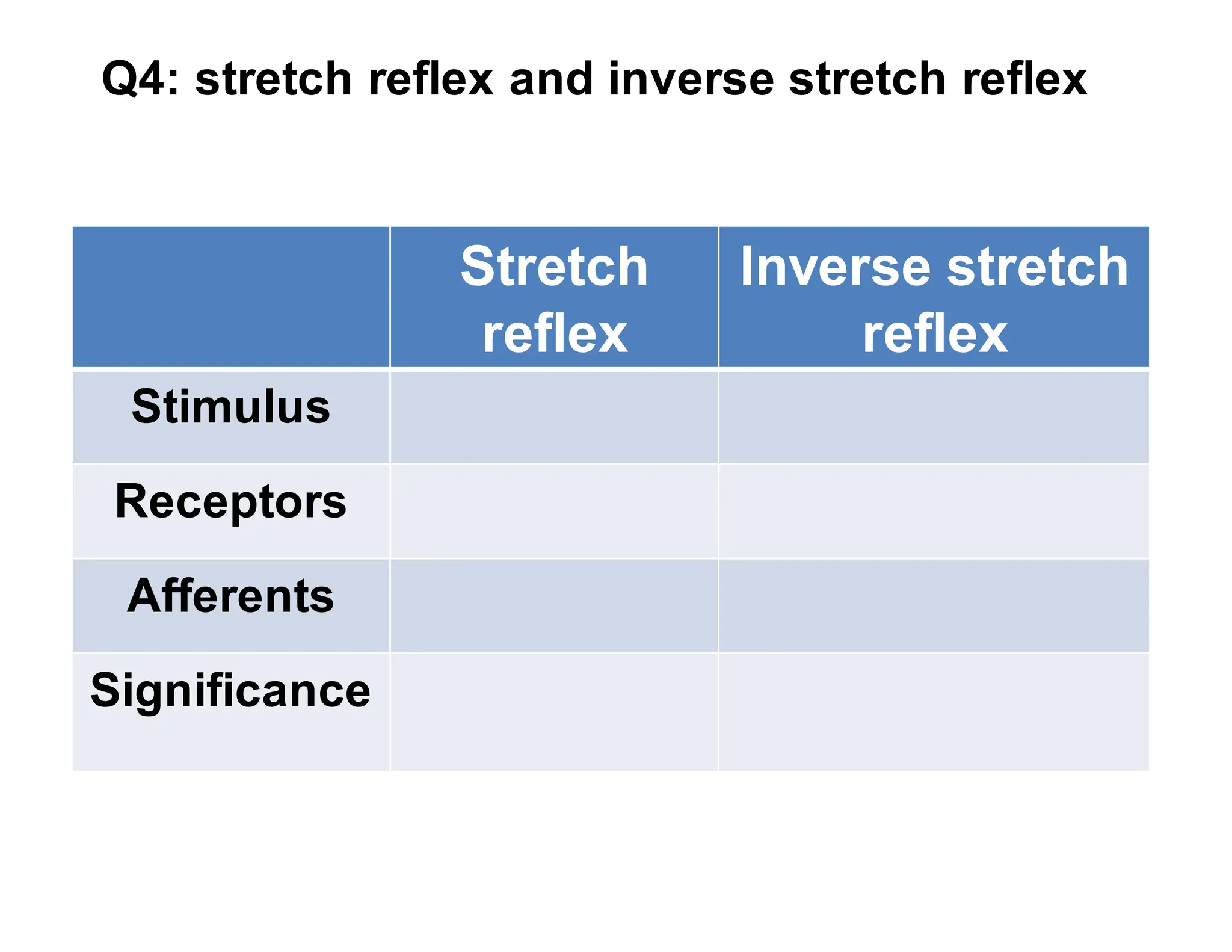 stretch reflex and its principal in spinal cord injury | PPT