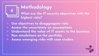 Strategy Insights - How to Quantify IT Risks | PPT