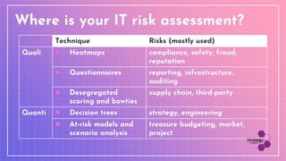 Strategy Insights - How to Quantify IT Risks | PPT