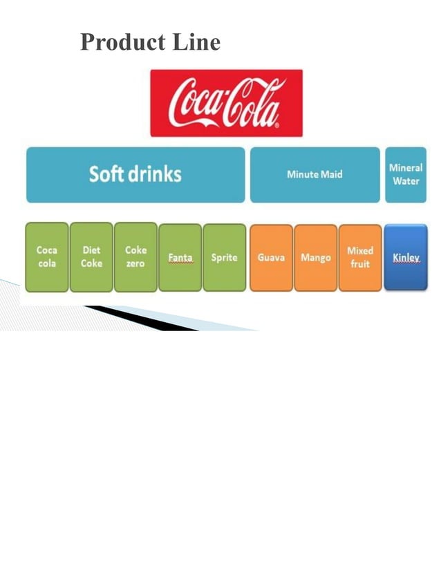 Coca Cola Branding Strategy and strategic marketing plan | PDF ...
