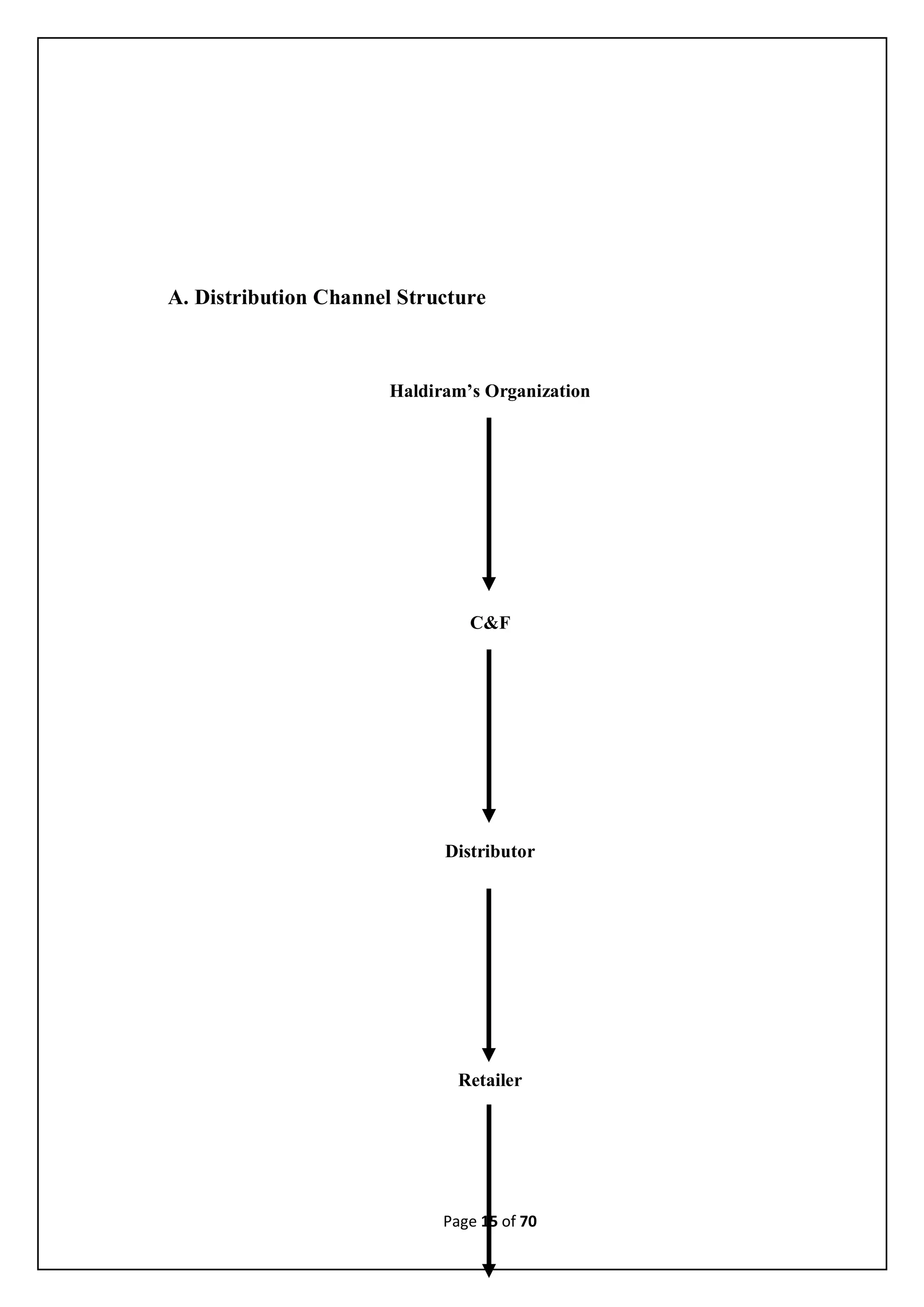 Bba project report final year | PDF