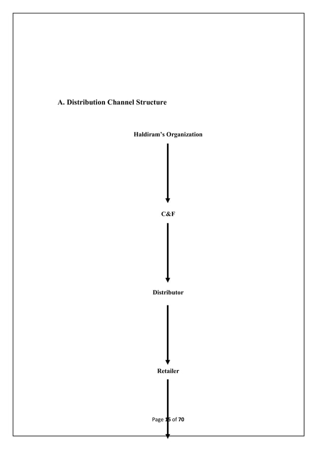 Bba project report final year | PDF