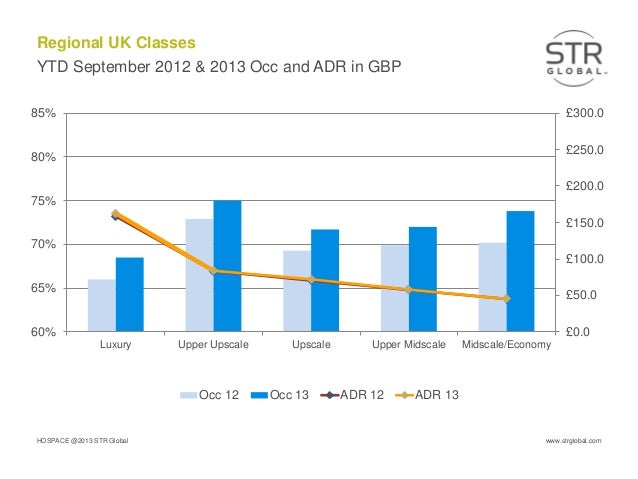 STR Global HOSPACE November 2013