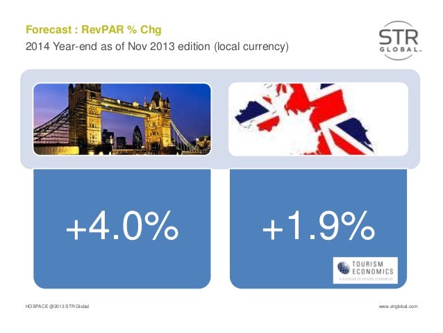 STR Global HOSPACE November 2013