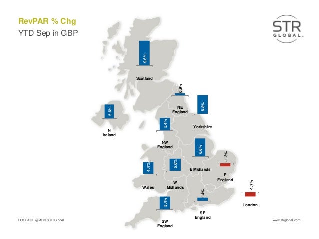 STR Global HOSPACE November 2013