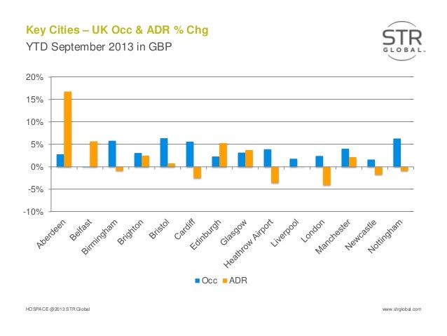 STR Global HOSPACE November 2013