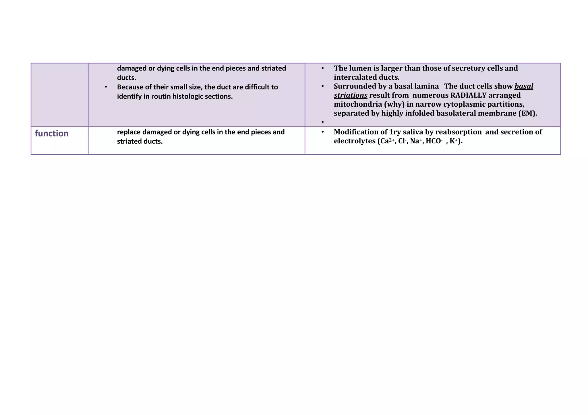 Intercalated and Striated ducts | DOCX