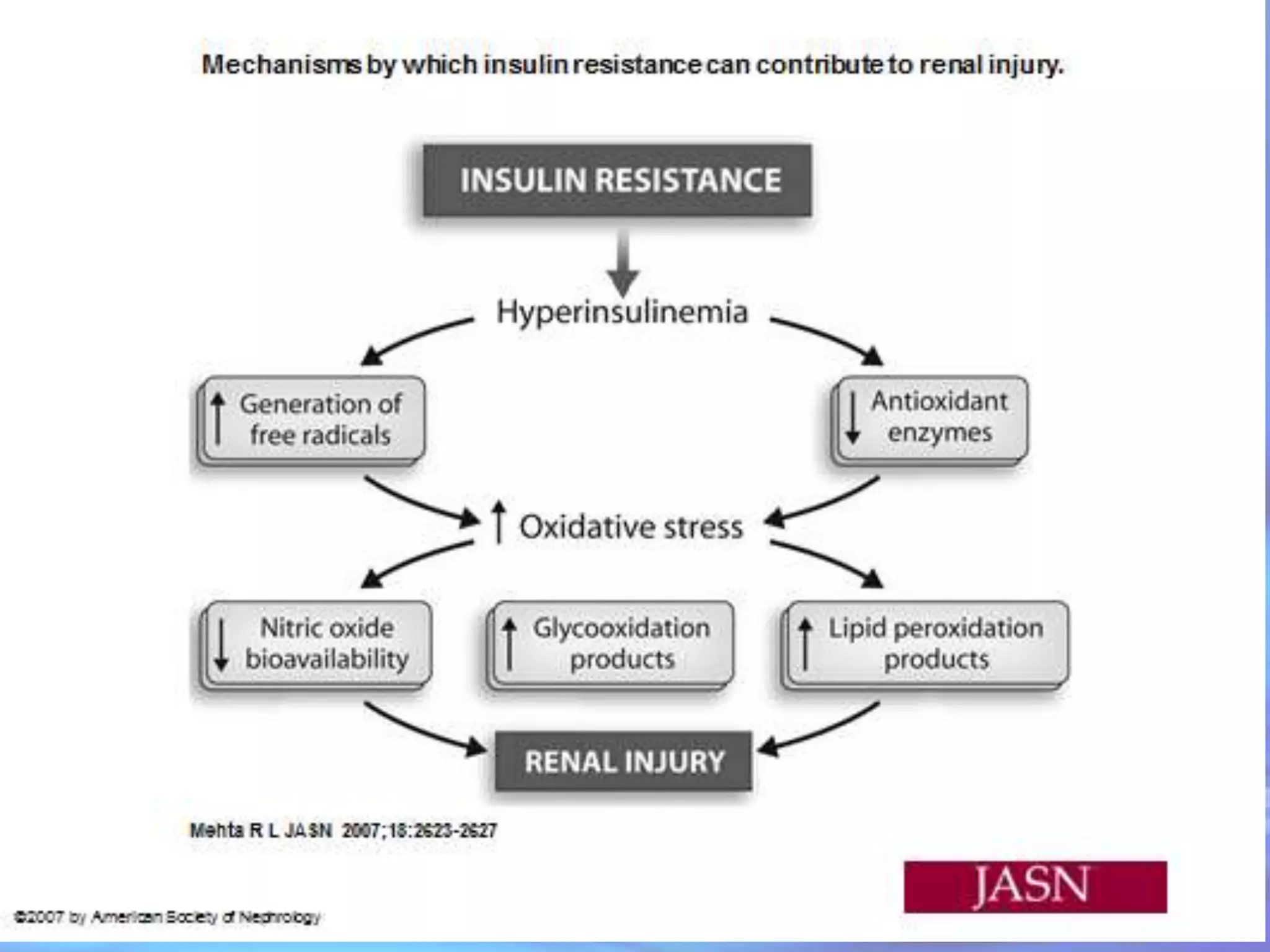 Strict Glycemic Control in Critically ill patients: The Demise of ...