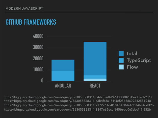 Helen Zhukova "JS static typing. What and why." | PPT