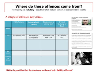 Strict liability 2013 14 | PPT