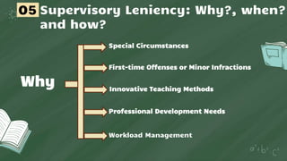 Strictness Vs Leniency in supervision.pptx