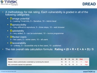 STRIDE And DREAD | PPT