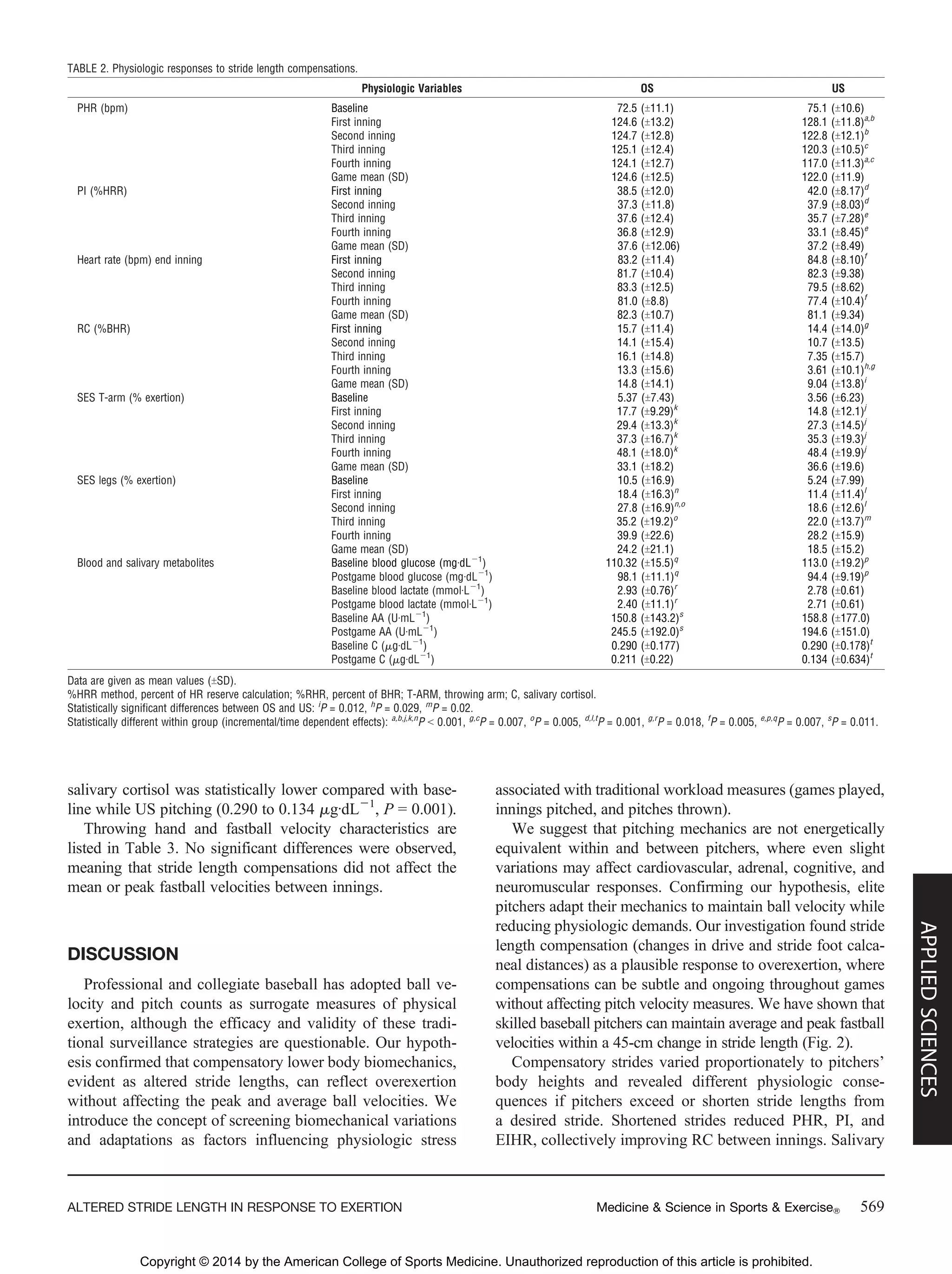 Stride length for mlb pitchers march 2014 | PDF
