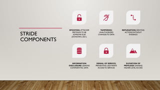 The STRIDE Categorization in cyber analysis | PPTX