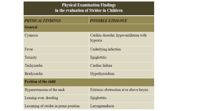Stridor | PPTX | Ear, Nose and Throat Conditions | Diseases and Conditions