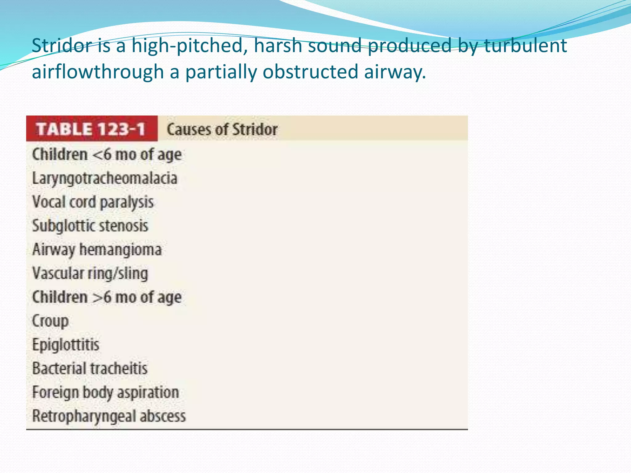 Stridor and drooling in infants and children | PPTX