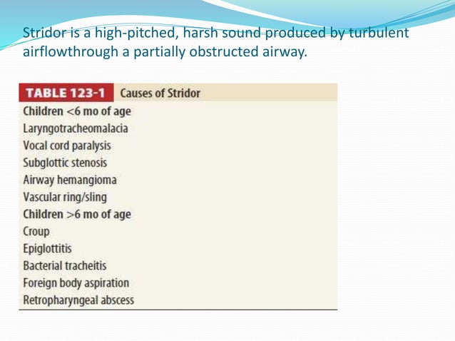 Stridor and drooling in infants and children | PPTX | Lung and ...