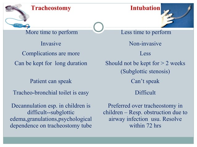 Stridor and management of obstructed airway | PPT | Air Travel | Travel ...