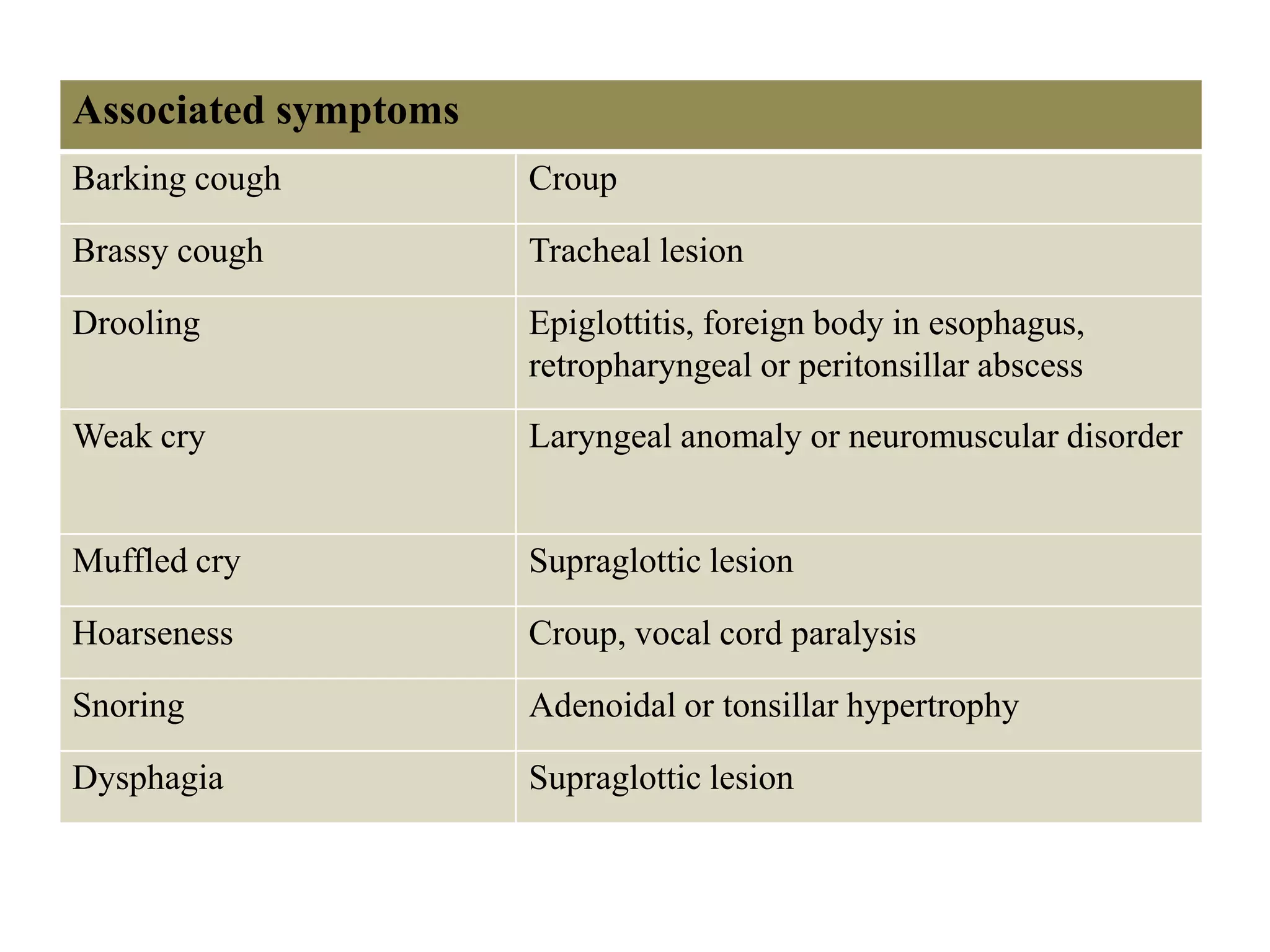 An approach to a case of Paediatric Stridor | PPTX