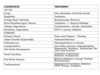 stridor mbbs.pptx upper respiratory track emergency | PPT