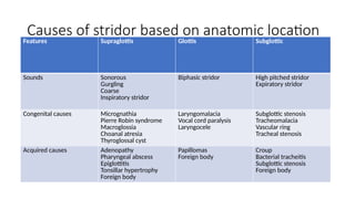 Stridor presentation pediatrics resident | PPTX