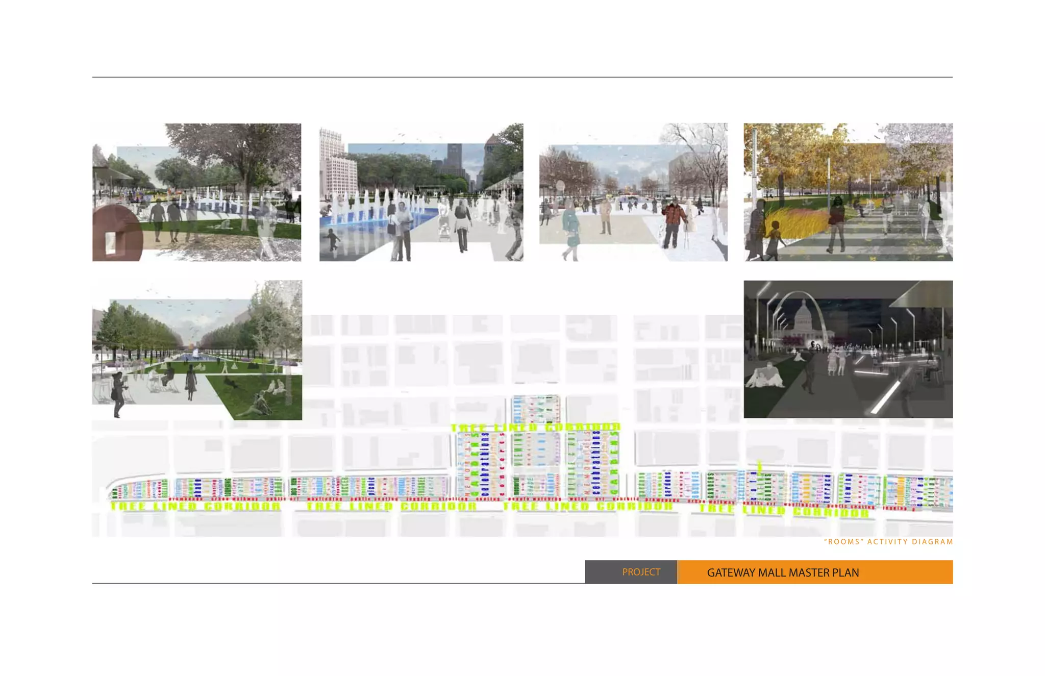 St Louis Gateway Mall Masterplan | PPT