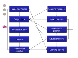 Curriculum alignment and consistency | PPTX