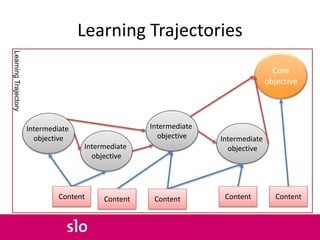 Dutch Digtial Curriculum Framework and Personalized Learning | PPT