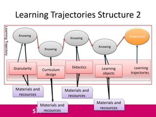 Dutch Digtial Curriculum Framework and Personalized Learning | PPT