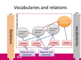 Dutch Digtial Curriculum Framework and Personalized Learning | PPT ...