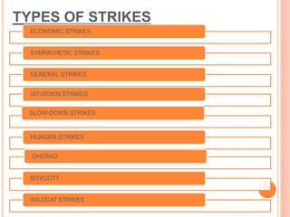 Strike in India | PPTX