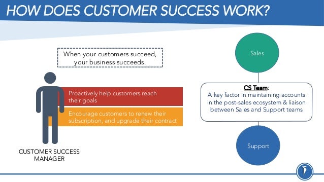 What is Customer Success?