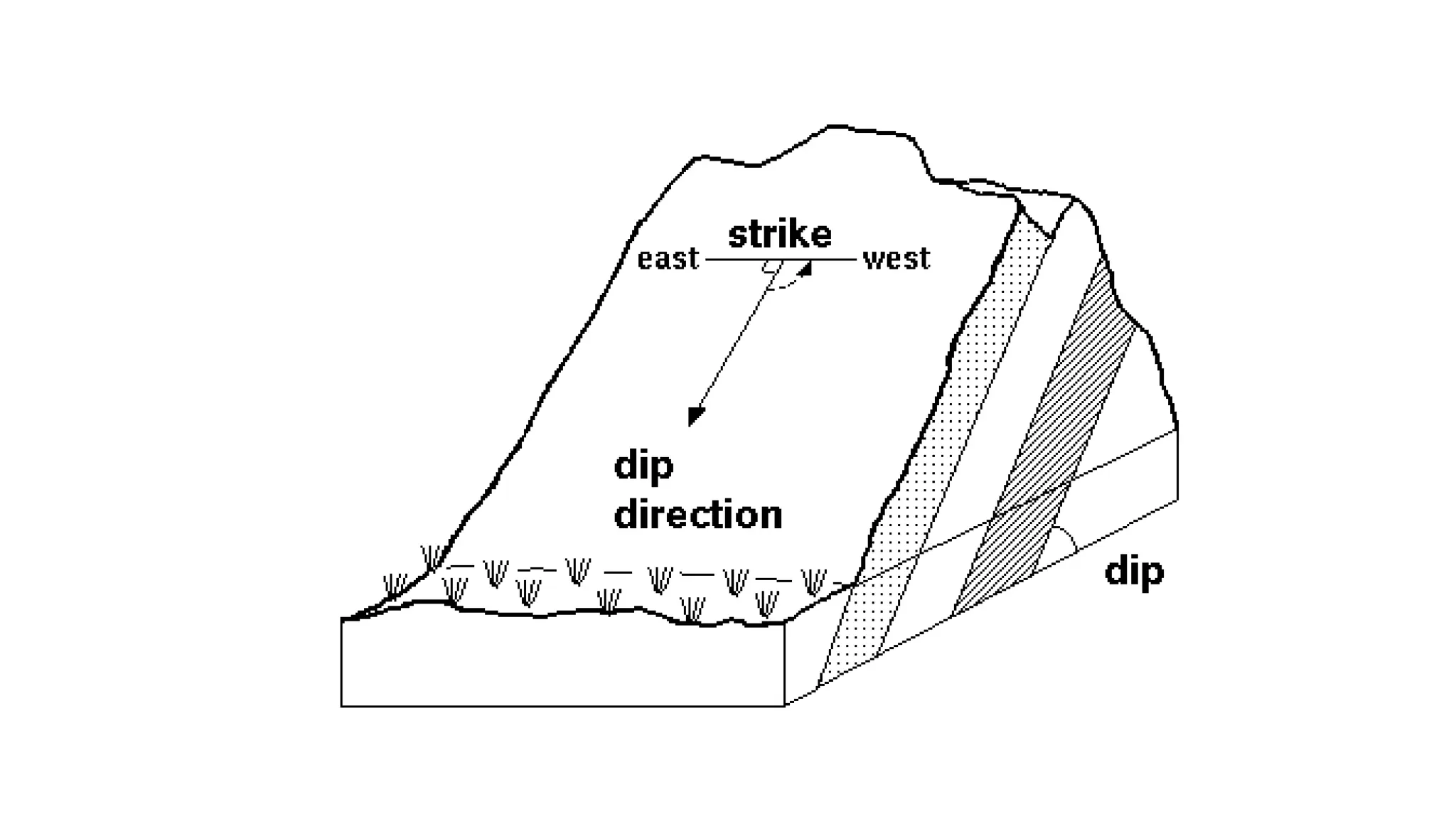 Strike wer ljej klket ktkel l & Dip.pdf