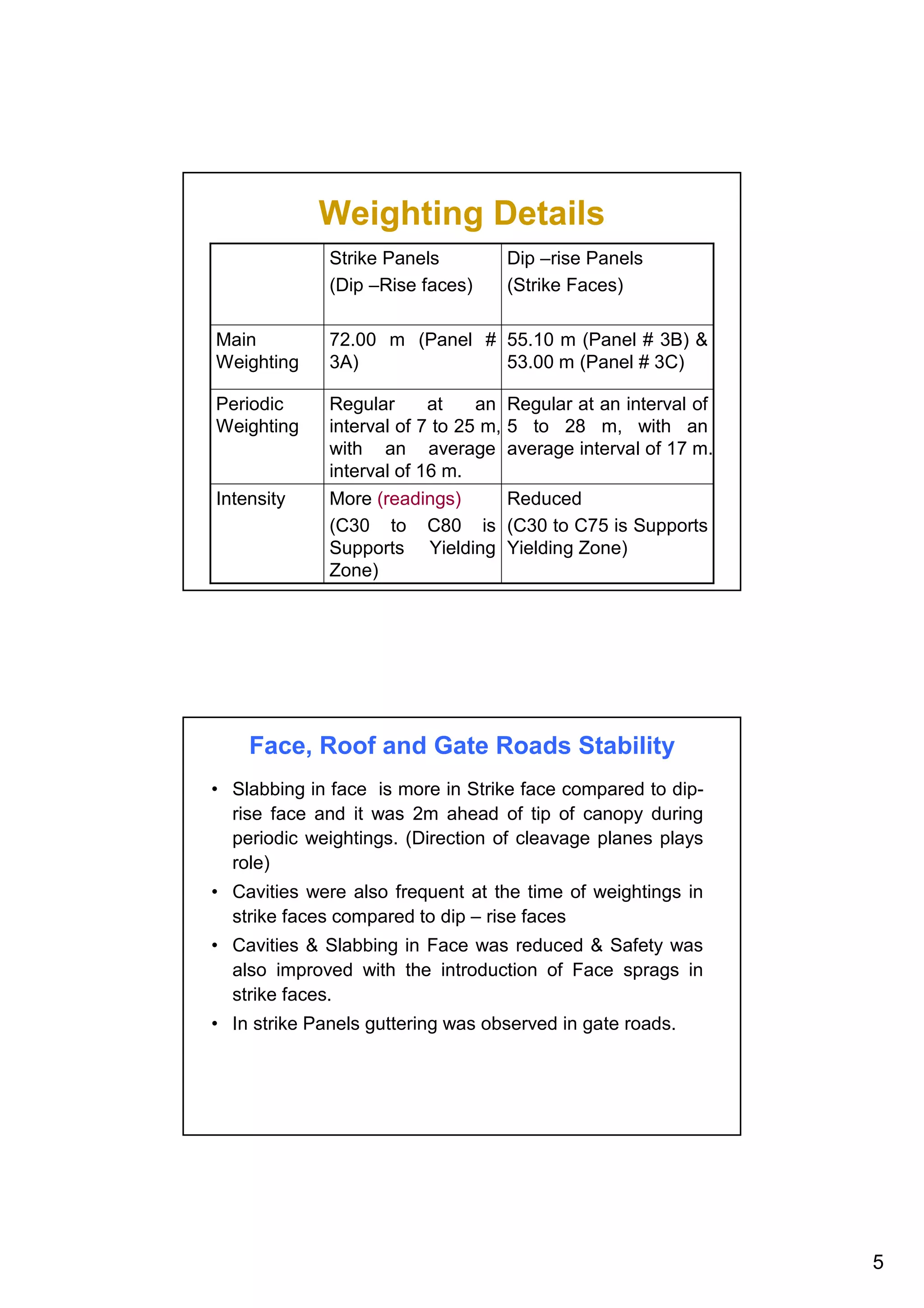 Strike dip rise longwall panels | PDF