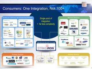 StrikeIron IronCloud API Web Service Publishing Platform SAAS | PPT