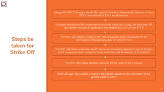 Voluntary Strike Off for Companies | PPTX | Bankruptcy | Business ...